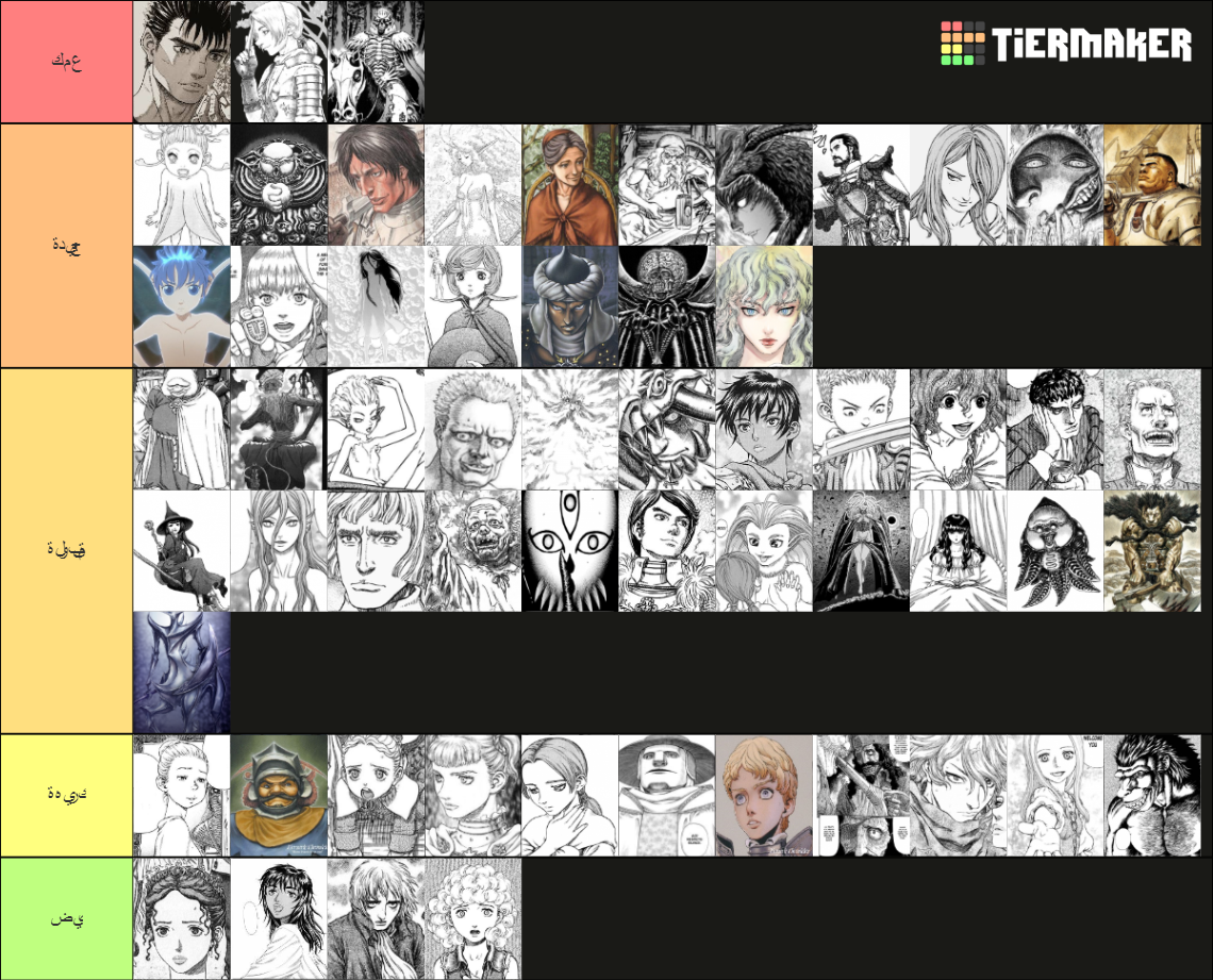 Berserk characters complete updated Tier List (Community Rankings) - TierMaker