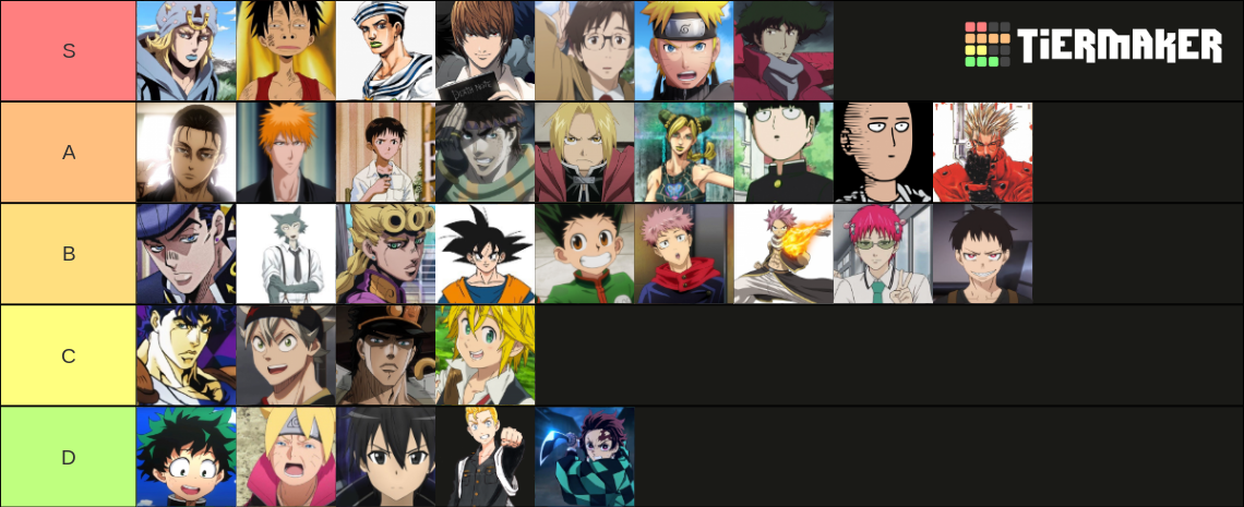 Shonen Main Characters Tier List (Community Rankings) - TierMaker