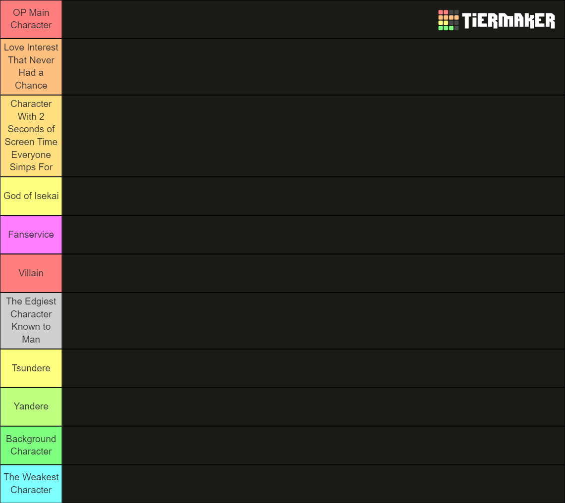 What Type of Anime Character are You? Tier List (Community Rankings ...