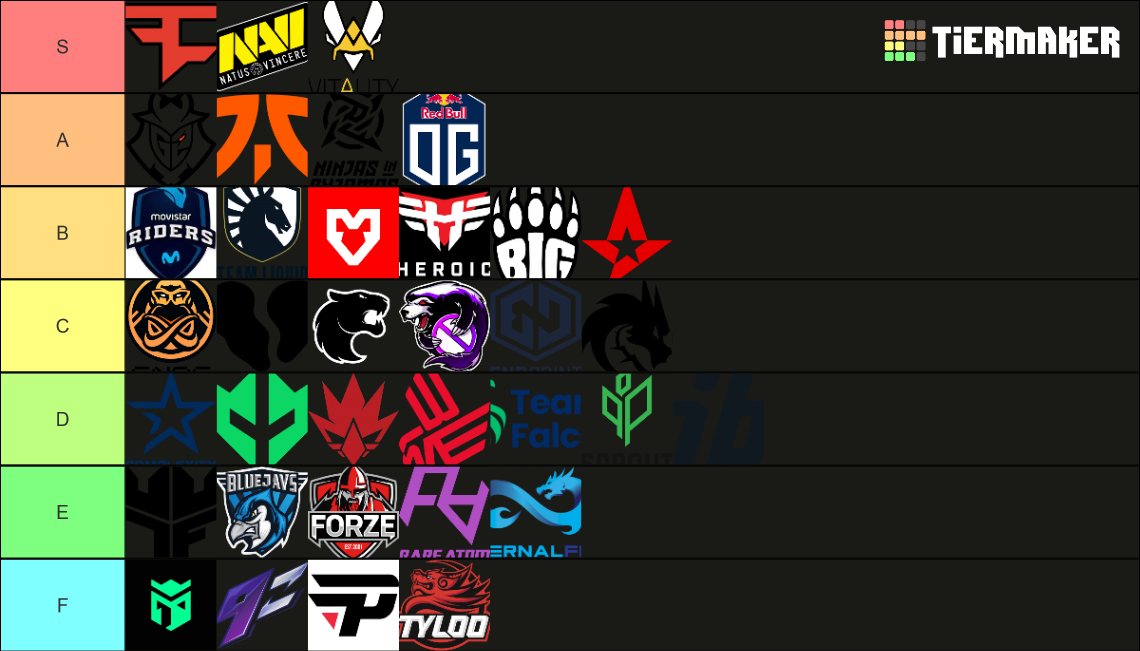 CSGO Esports Teams Tier List (Community Rankings) - TierMaker