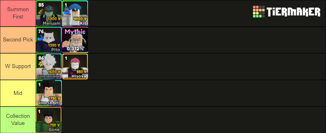 Anime Adventure Units Tier List (Community Rankings) - TierMaker