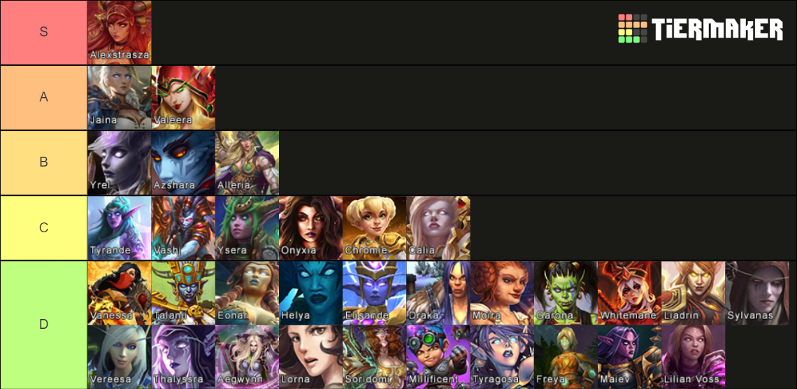 Recent World of Warcraft Tier Lists - TierMaker