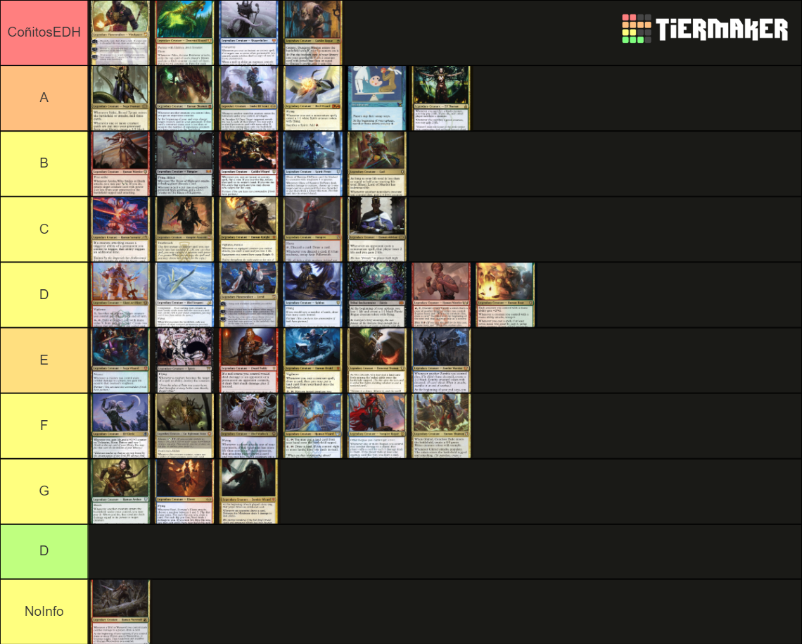 commander de excel de tierlist de semen Tier List (Community Rankings ...