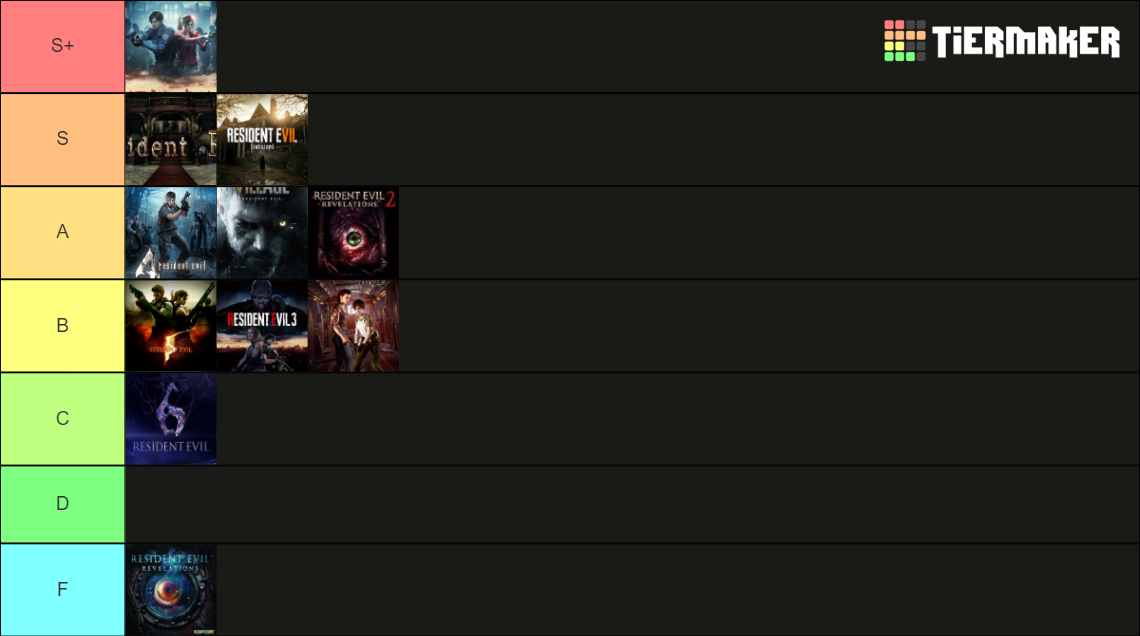 Resident Evil by Fangs Tier List (Community Rankings) - TierMaker