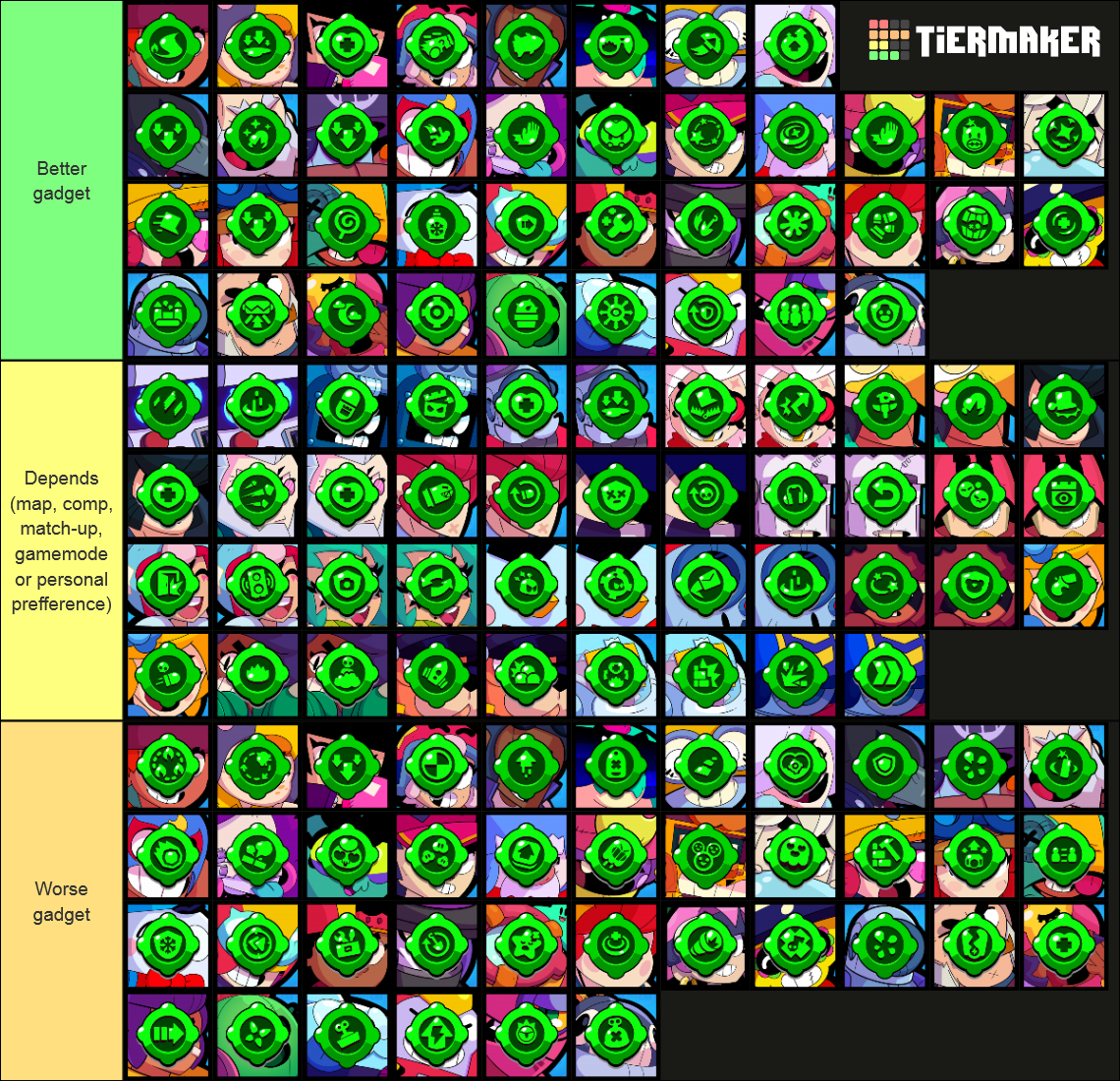 Brawl Stars All Gadgets | GaebeBS Tier List (Community Rankings ...