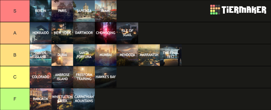 Hitman WOA Maps Tierlist Tier List (Community Rankings) - TierMaker