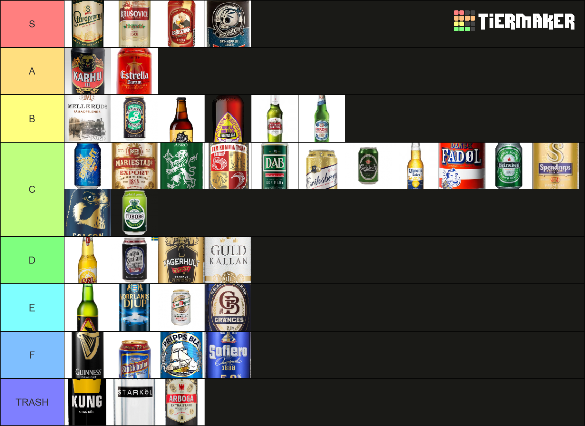 Swedish beers Tier List (Community Rankings) - TierMaker