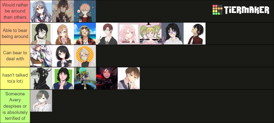 Charlottes DanganRP 😎 Tier List (Community Rankings) - TierMaker