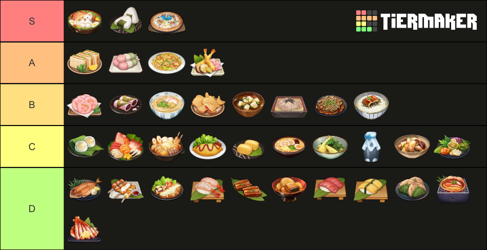 Genshin Impact | Inazuma Dishes Tier List (Community Rankings) - TierMaker