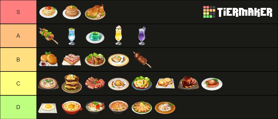 Genshin Impact | Mondstadt Dishes Tier List (Community Rankings ...