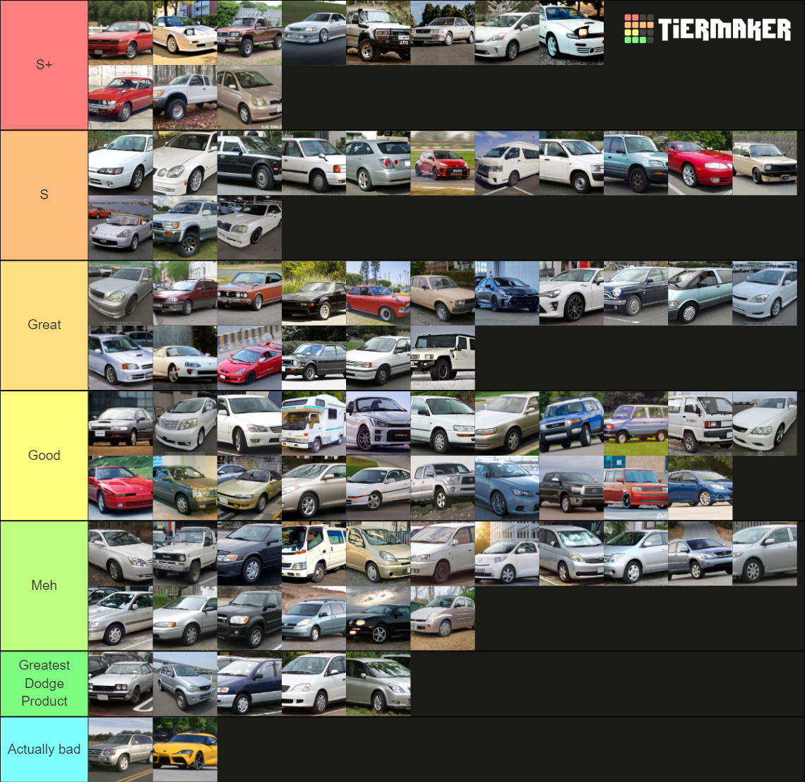 Toyota (based edition) Tier List (Community Rankings) - TierMaker