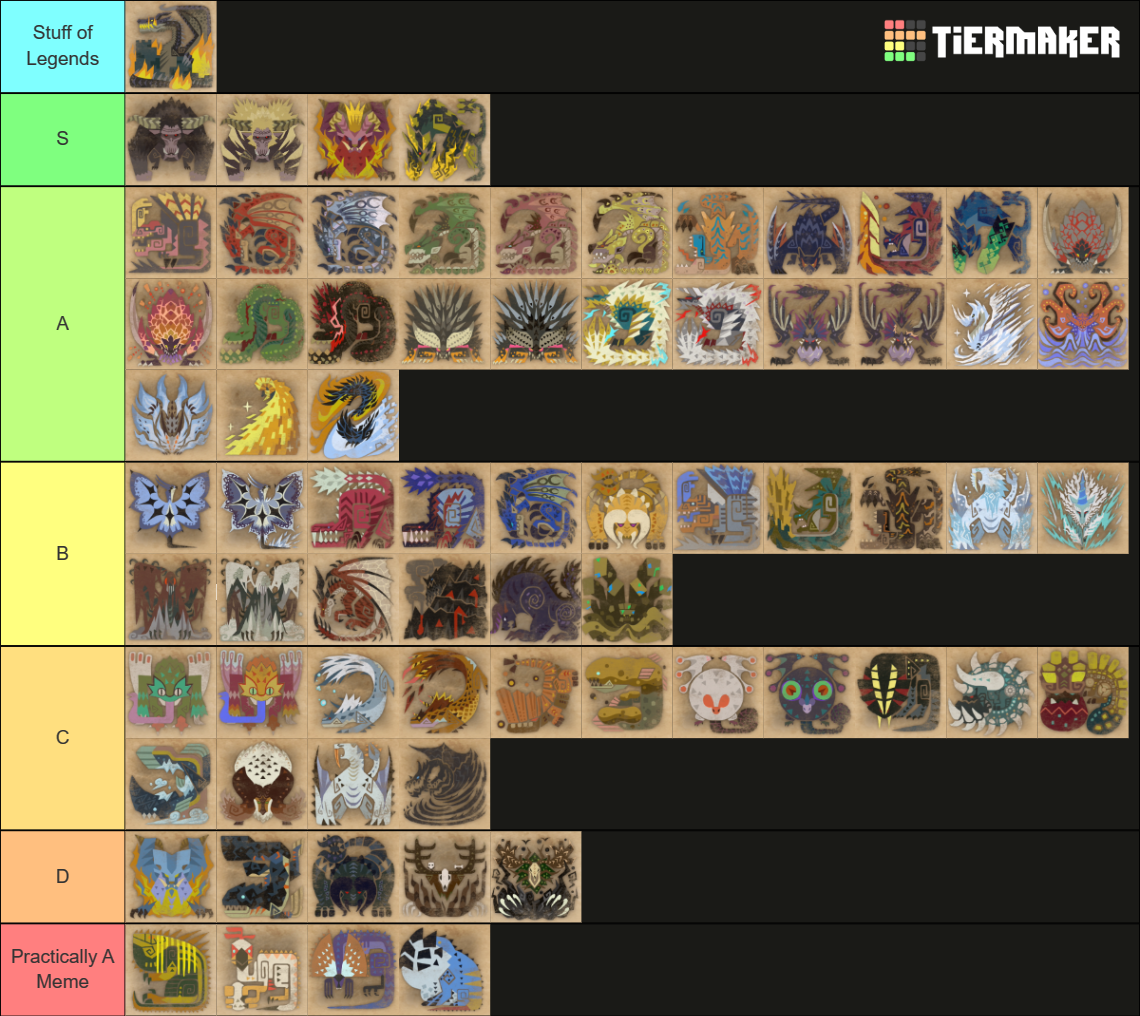 Monster Hunter World Iceborne- All Large Monsters Tier List (Community ...