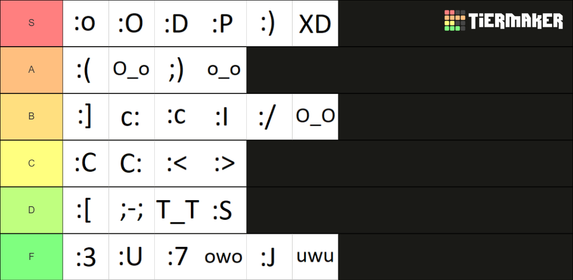 Text Emoticons Tier List (Community Rankings) - TierMaker