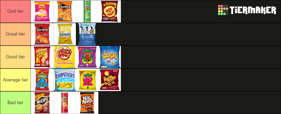 UK Crisps Tier List (Community Rankings) - TierMaker