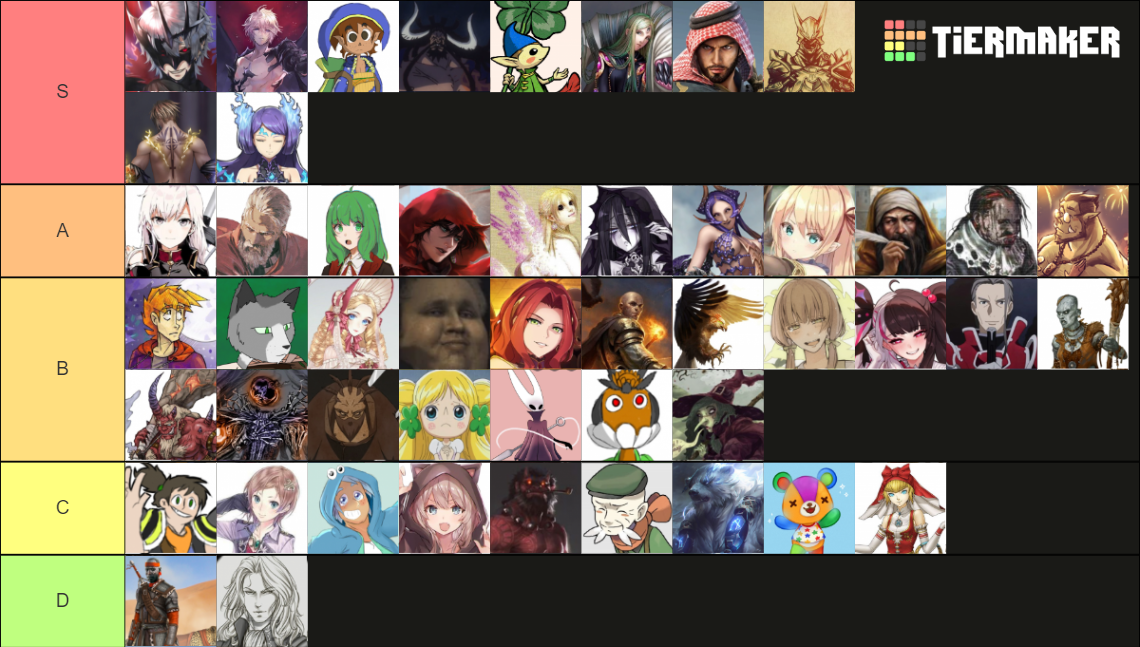 Recopilación de imágenes Tier List (Community Rankings) - TierMaker