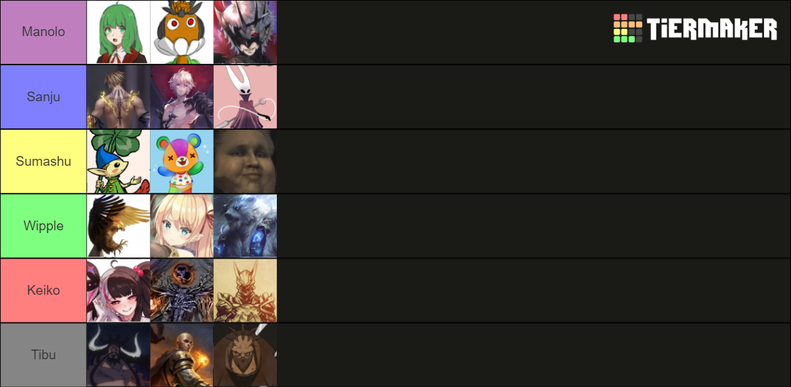 Recopilación de imágenes Tier List (Community Rankings) - TierMaker