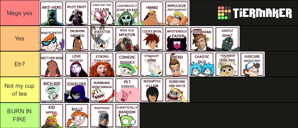 Character Tropes Tier List (Community Rankings) - TierMaker