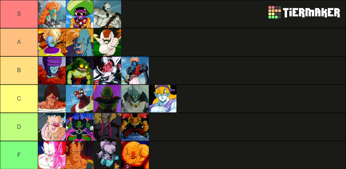 DBZ Movie Minions Tier List (Community Rankings) - TierMaker
