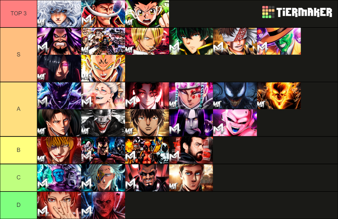 RAPS M4RKIM Tier List (Community Rankings) - TierMaker