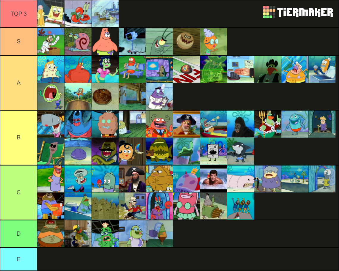 Recent SpongeBob Tier Lists - TierMaker