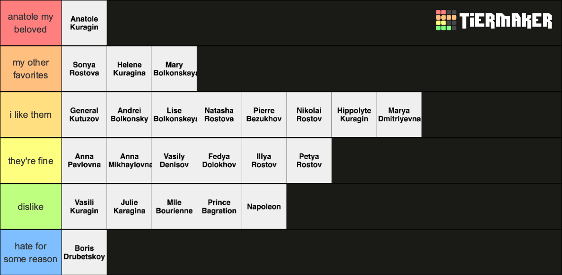 characters from war and peace (book) Tier List (Community Rankings ...