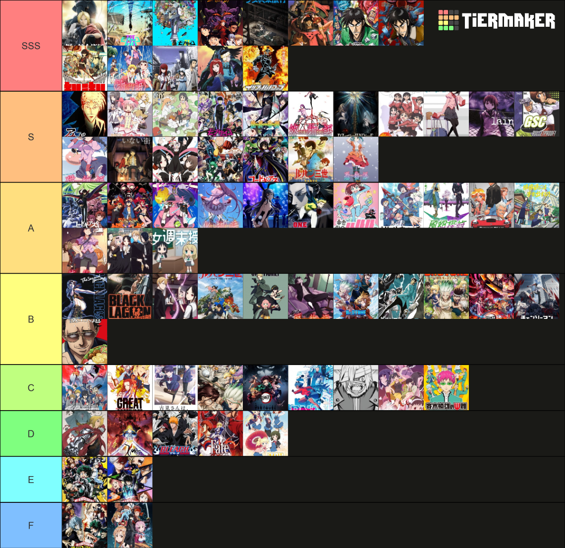 Every anime ever Tier List (Community Rankings) - TierMaker