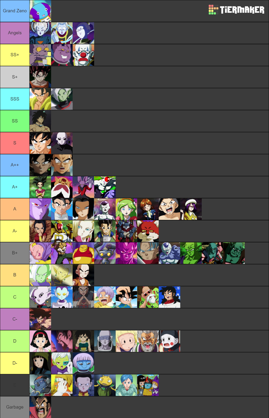 Dragon Ball Super Characters Tier List (Community Rankings) - TierMaker