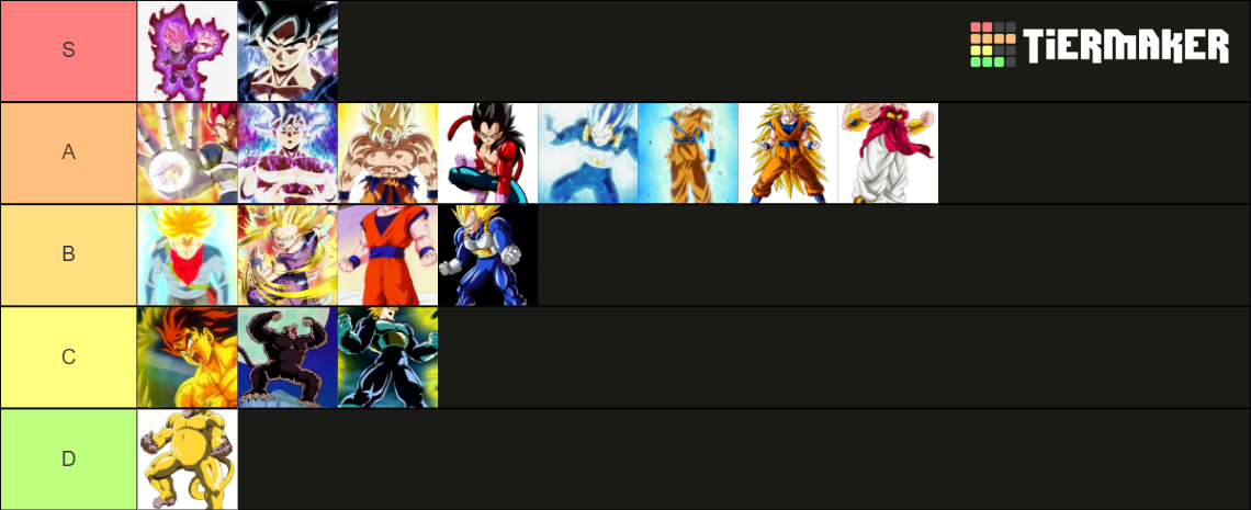 Dragon Ball Transformations Tier List (Community Rankings) - TierMaker