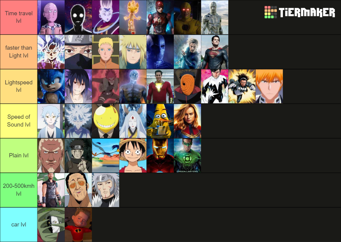 many fictional Characters ranked by Speed Tier List (Community Rankings ...