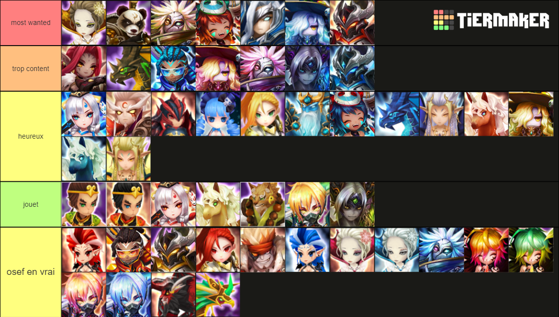 Summoners War Nat 5 13/07/22 Tier List (Community Rankings) - TierMaker