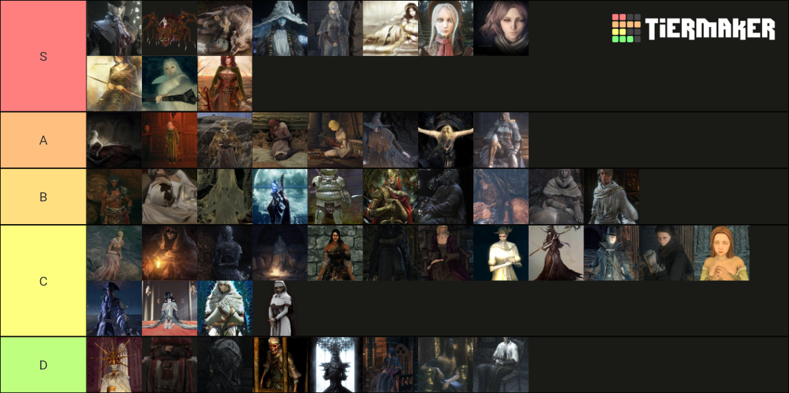From software's Waifu Tier List (Community Rankings) - TierMaker