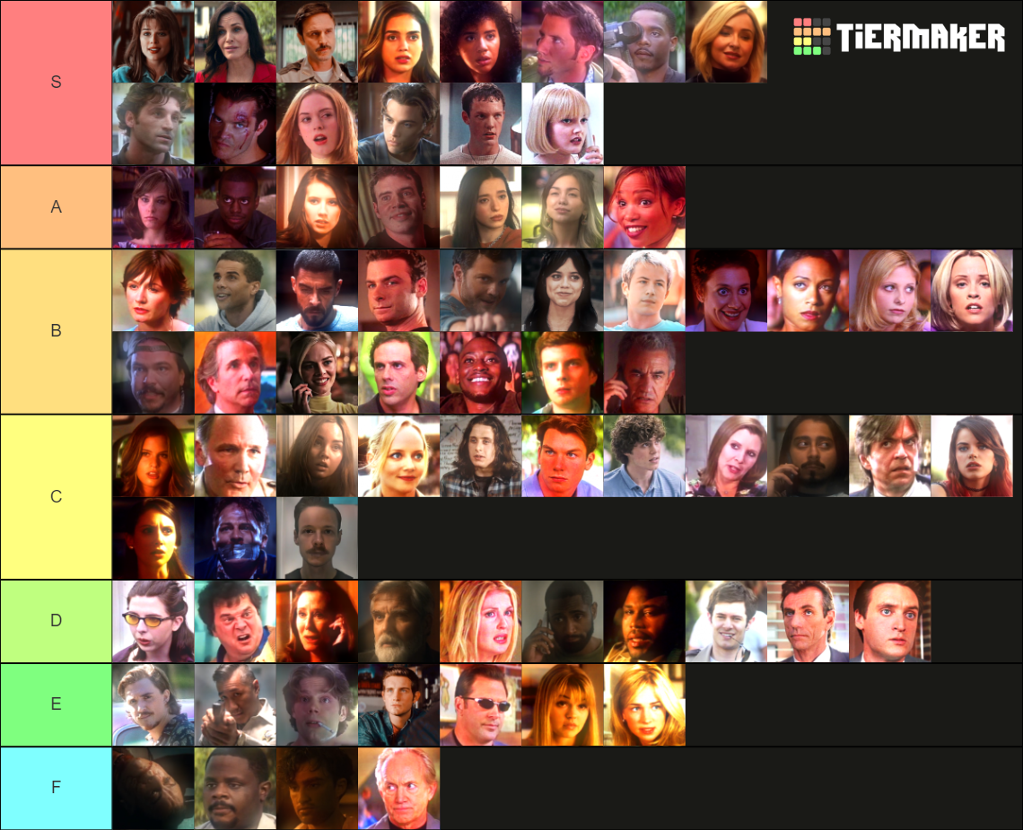 Scream movie series All Characters Tier List (Community Rankings ...