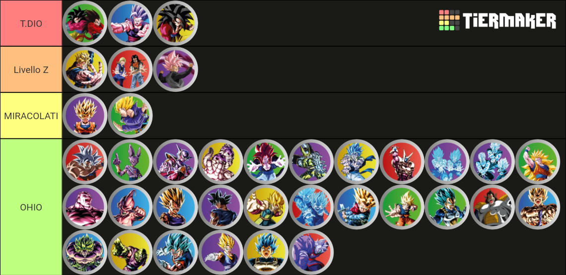 Dragon Ball Legends Legends Limited Tier List (Community Rankings ...
