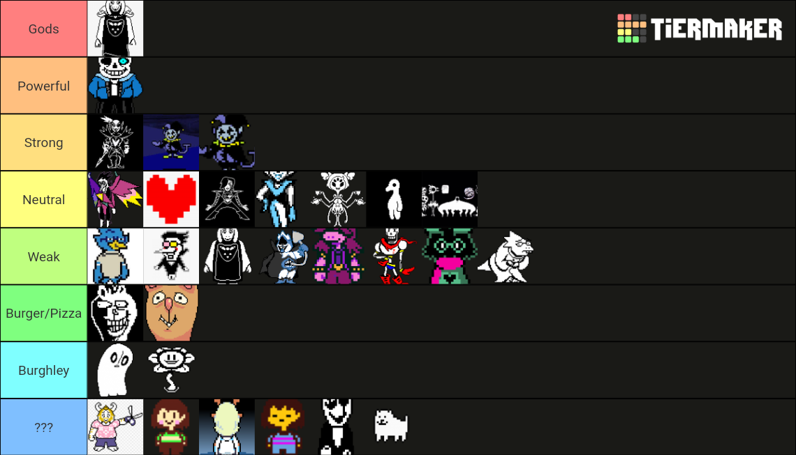 UNDERTALE/DELTARUNE: Power Levels Tier List (Community Rankings ...