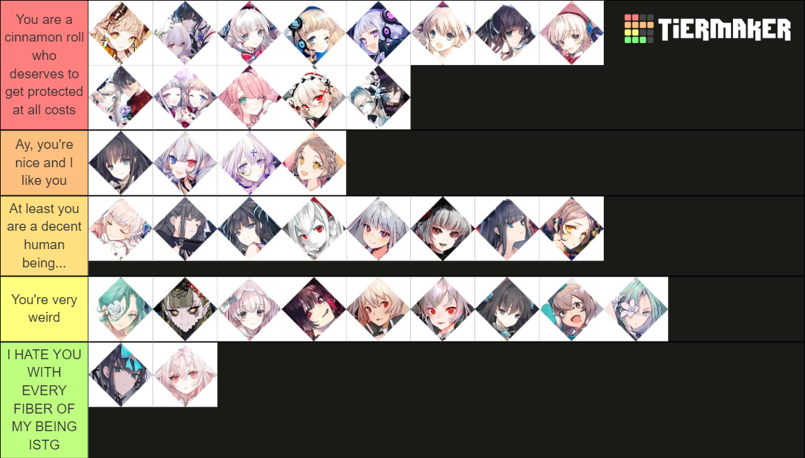 Arcaea partner Tier List (Community Rankings) - TierMaker