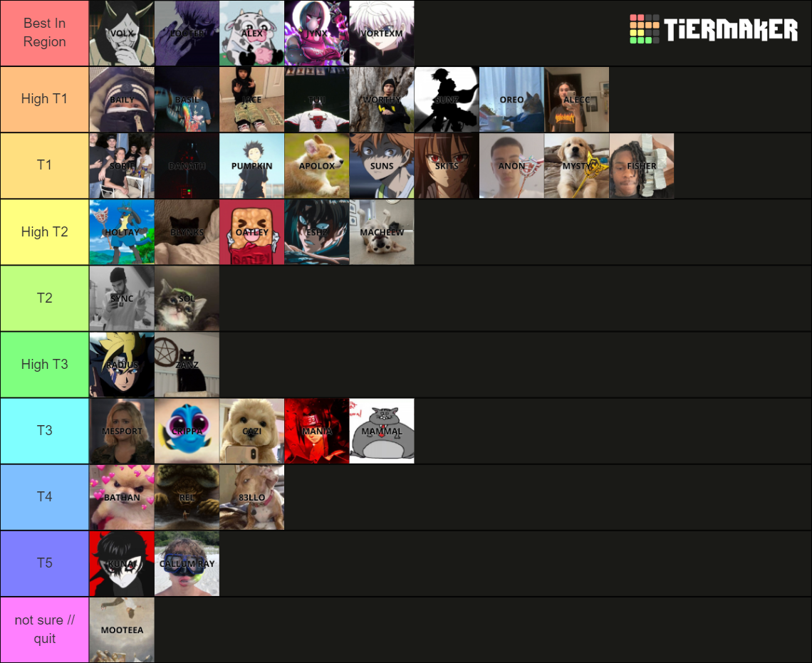 OCE Fortnite Tierlist (UPDATED C4S1) Tier List (Community Rankings ...