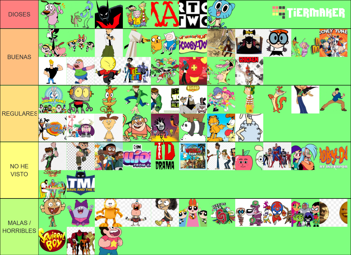 Cartoon Network - Series (Inicios - Actualidad) Tier List (Community ...