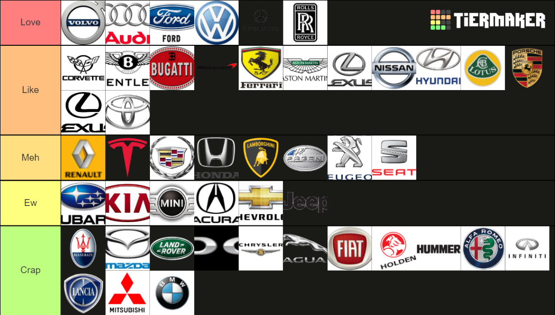 Car Manufacturers Tier List (Community Rankings) - TierMaker