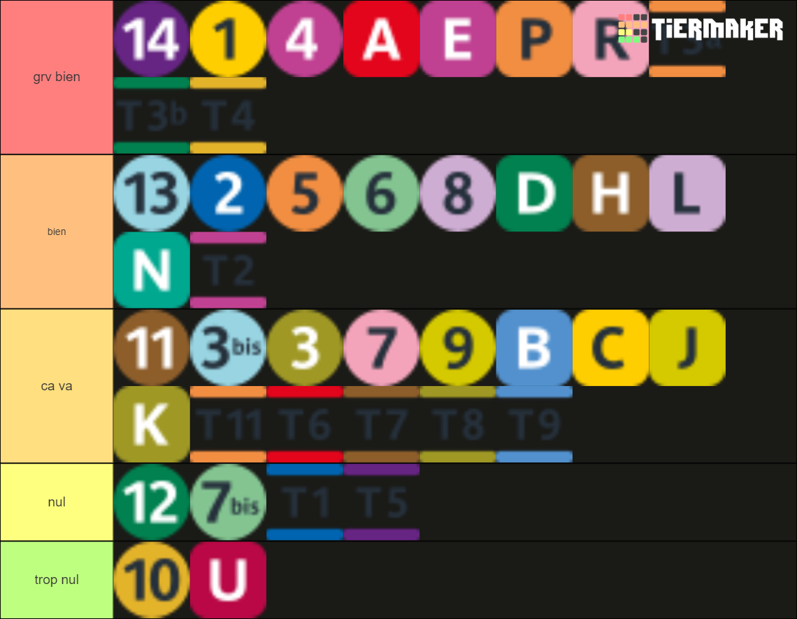 Metro RER Tramway Transilien (Paris) Tier List (Community Rankings ...