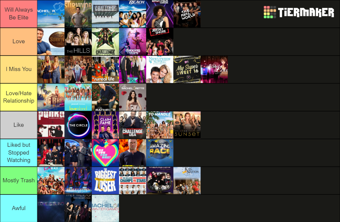 Reality TV Shows Tier List (Community Rankings) - TierMaker