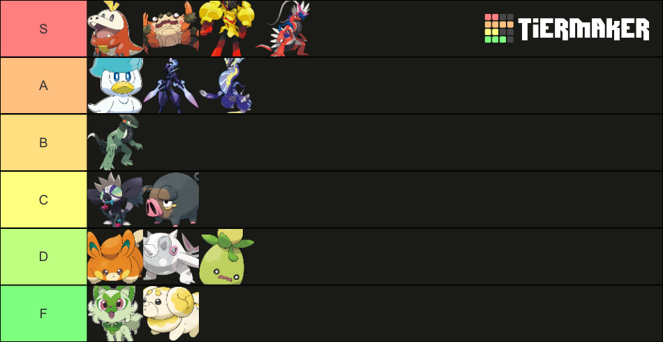 Pokémon SV Tier List (Community Rankings) - TierMaker