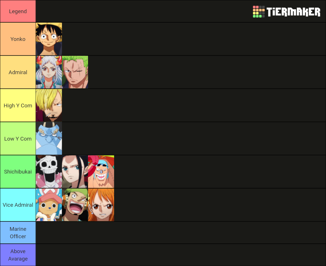 One Piece characters power levels Tier List (Community Rankings ...