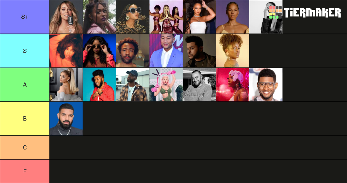 Top Randb Singers Tier List Community Rankings Tiermaker