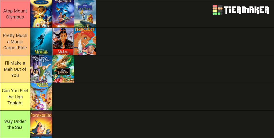 Ranking Disney Renaissance Movies Tier List (Community Rankings ...