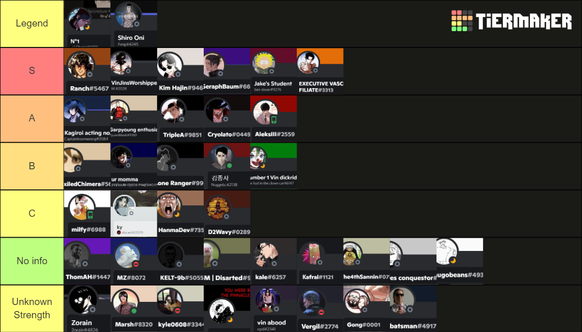 Strength of PTJ Tier List (Community Rankings) - TierMaker