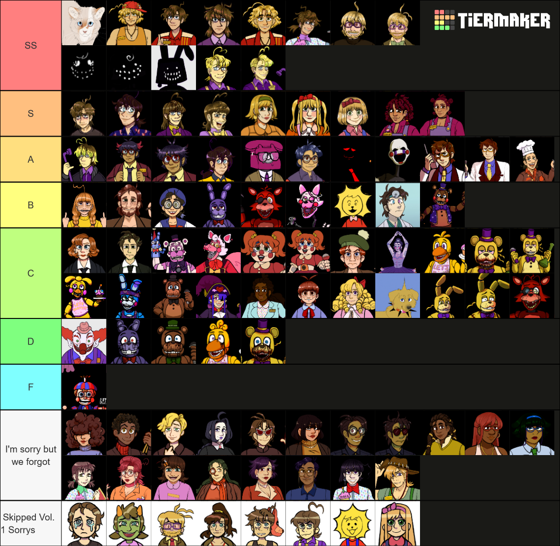 All Current Blueycapsules Characters Tier List (Community Rankings ...