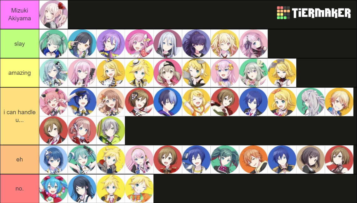 Project Sekai Character Ranking (all diff sekai loids) Tier List ...