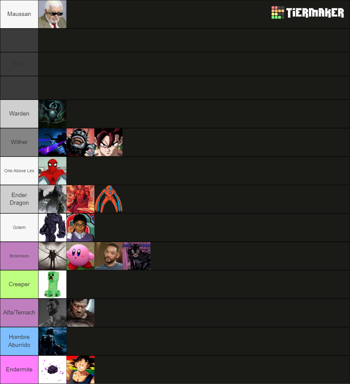 Jodidoland Power Levels Tier List (Community Rankings) - TierMaker