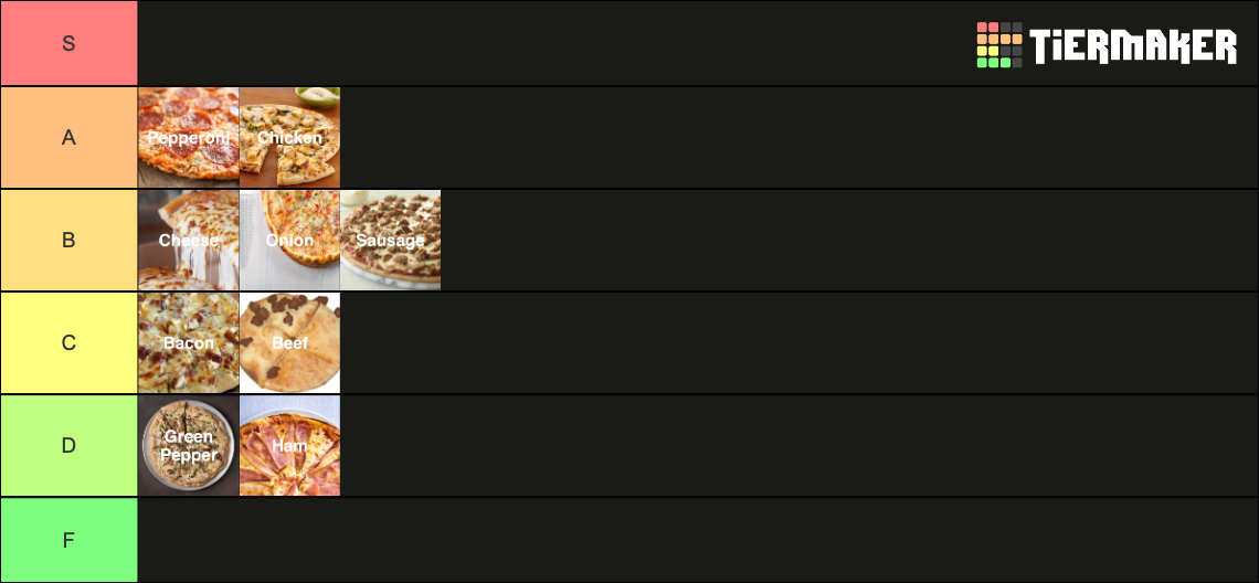 Pizza & MO Pizza Toppings Tier List (Community Rankings) - TierMaker