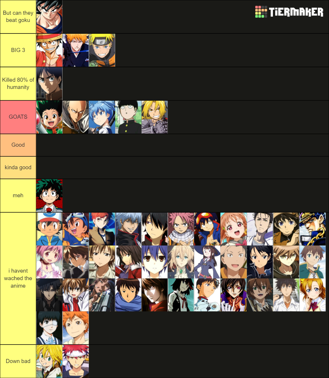 MC Tier List (Community Rankings) - TierMaker